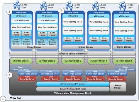 Vmware View 5 1 1 Update Released Addresses Persona Management Problem Vmtoday