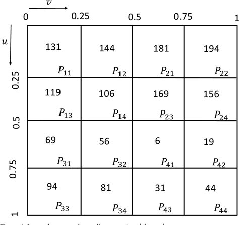 Figure 1 From An Adaptive Hybrid Sampling Method For Free Form Surfaces
