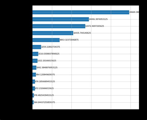 Xgboost Rank Of Feature Importance Download Scientific Diagram