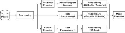 GitHub Pnhuy Ecg Analysis Machine Learning Based Detection Of Cardiovascular Disease Using