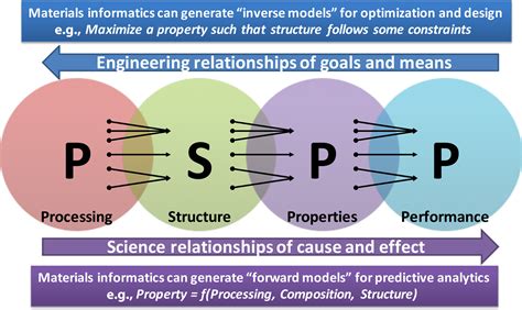 Deep Materials Informatics Applications Of Deep Learning In Materials
