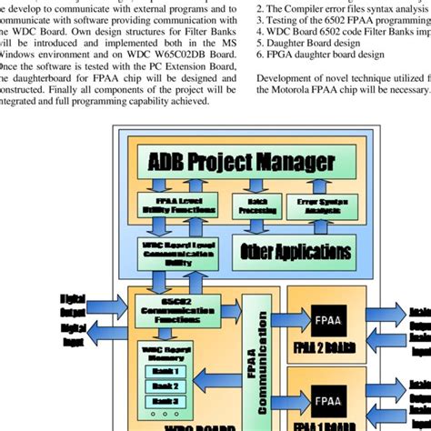 Block Diagram Of Analog Digital Development System Download