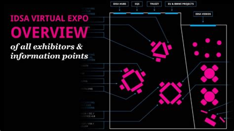 idsa virtual expo the first virtual event dih