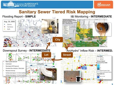 Urban Flood Risk Mapping Tiered Vulnerability Assessment In Risk Mitigation Frameworks For
