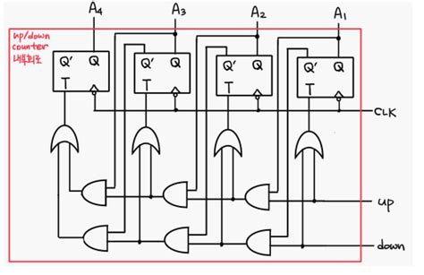 Circuit Diagram Of 4 Bit Up Down Counter