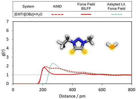 Molecules Free Full Text Bilff All Atom Force Field For Modeling Triazolium And Benzoate