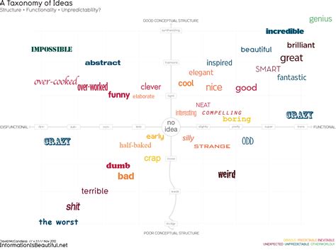 UX Consistency Ranking Ideas And Agreeing On Principles For The Design Interaction Design