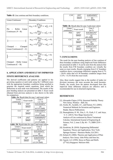 Fourth Order Improved Finite Difference Approach To Pure Bending Analysis Of Line Continuum