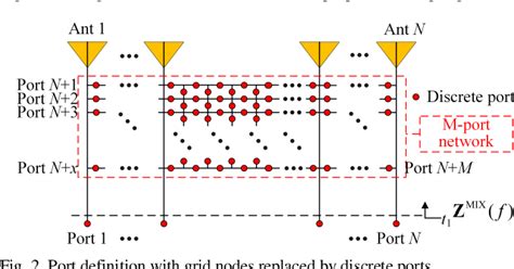 Figure 1 From Decoupling And Matching Network For Dual Band Mimo