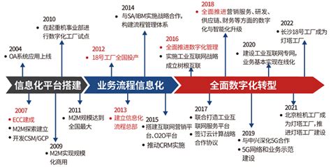 企业数字化转型 三阶段”通信世界网