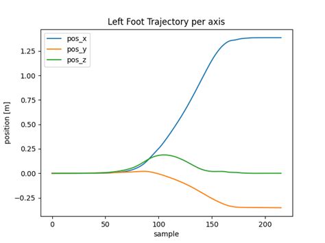 stride level trajectory reconstruction — gaitmap 2 5 2 documentation