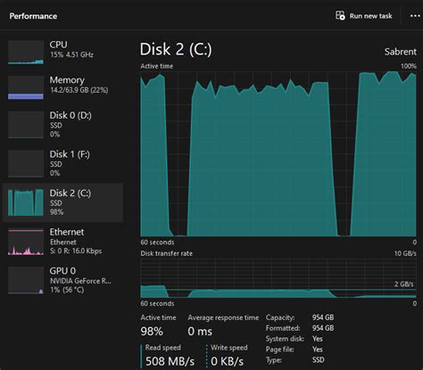 Veeam Windows Backup Slowing Computer With Nvme Ssd Veeam Community Resource Hub