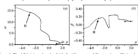 Figure 2 From Bifurcation Analysis In The Flight Dynamics Design