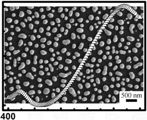 The Extinction Spectra Of Ag Nps With The Sem Images Shown In The Inset
