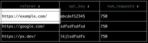 Can I Deprecate This Endpoint Pixie Labs Blog
