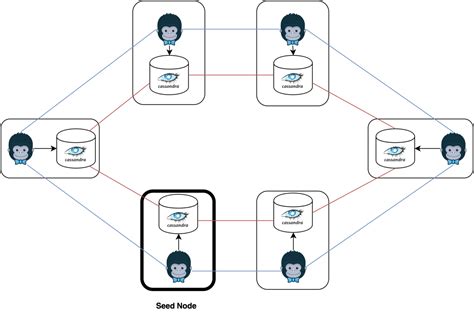 Create A Kong Cluster