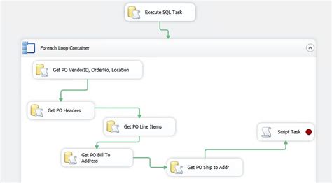Sql Server Ssis Various Number Of Columns To Output To Flat File