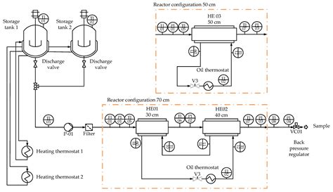 Process Intensification In A Double Pipe Reactor With Additively Manufactured Internal Inserts