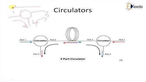 Circulators Introduction To Optical Components And Networks Optical