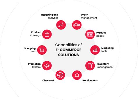 E Commerce