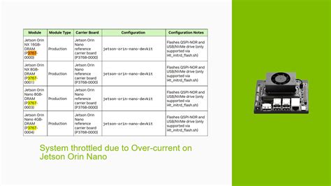 System Throttled Due To Over Current On Jetson Orin Nano Help Docs For Errorsissues On Nvidia