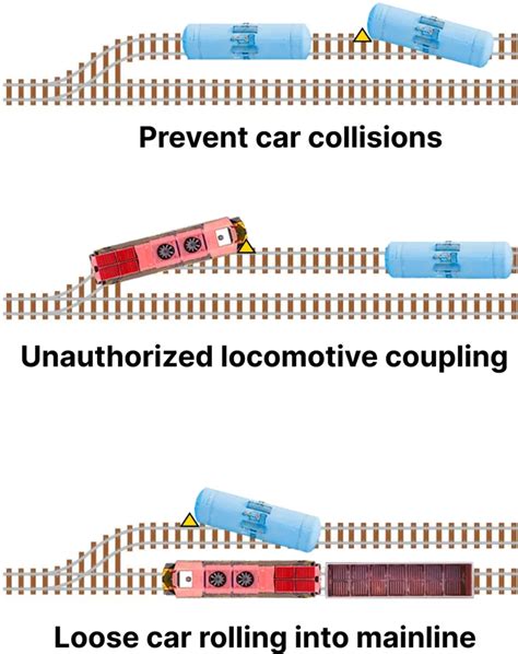 Train Derail And Rerail Systems Saferack
