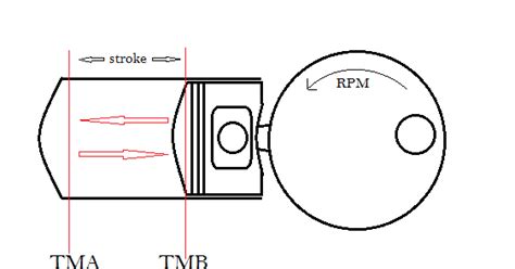 CeMeT Garage Menghitung Piston Speed Atau Menentukan Batas Maximal RPM Kinerja Seher Motor Bakar