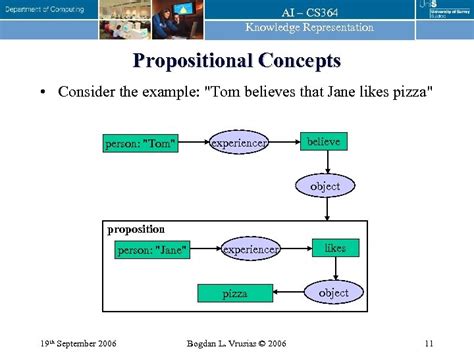 Ai Cs 364 Knowledge Representation Conceptual Graphs