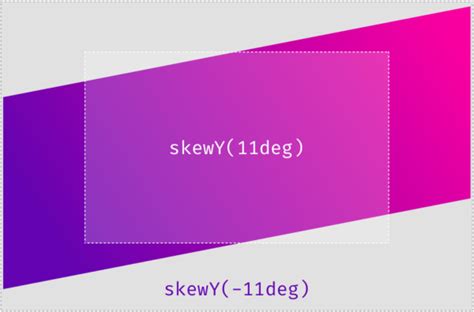 discoveries 12 tutorials