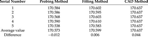 Measurement Results Of Mounting Hole Mm Download Scientific Diagram