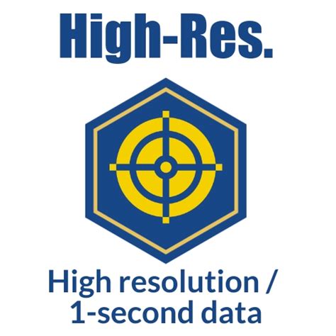 Reservoir Data Systems Real Time Data Integration
