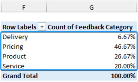 How To Create Percent Frequency Distribution In Excel Ways Excel Insider