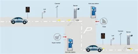 Automatic License Plate Recognition Solution At Rs License Plate Recognition Software In