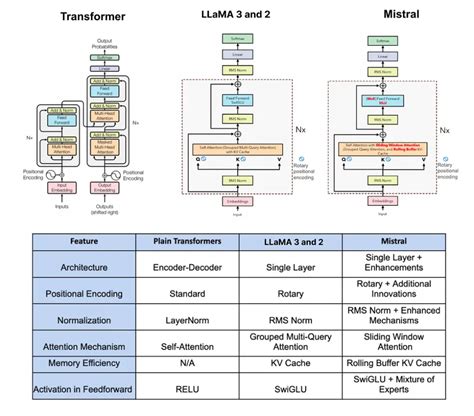 人工智能 - 给 ｢大模型初学者｣ 的 LLaMA 3 核心技术剖析 - IDP技术干货 - SegmentFault 思否