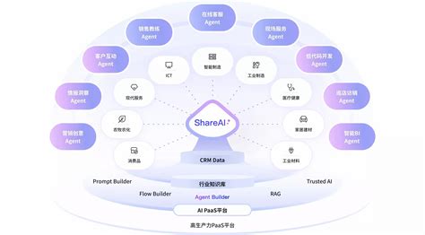 Crm中，“leads”的概念与作用 纷享销客crm
