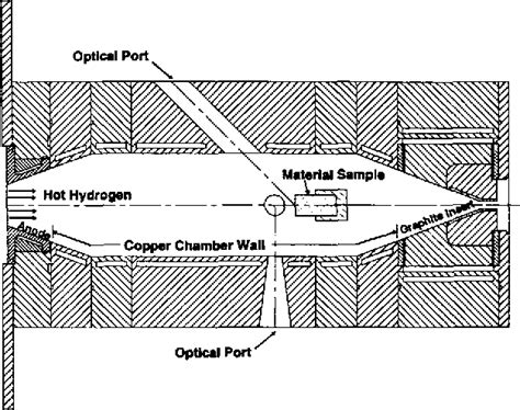 Figure 1 From Multiphysics Thermal Fluid Design Analysis Of A Non
