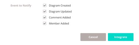Integrate Cacoo Event Notifications Faqs And Technical Support Nulab