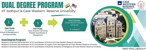 Iitj Ir International Relations Iitj Ir International Relations