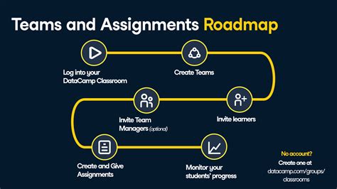 Coursesintrotorbetachapter6rmd At Master Datacamp Register For