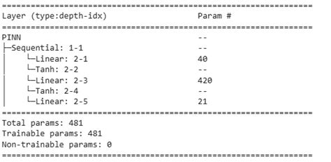 Pytorch Pinn实战:用深度学习求解微分方程pinn Pytorch Csdn博客 Pytorch Pinn实战:用深度学习求解微分方程pinn Pytorch Csdn博客