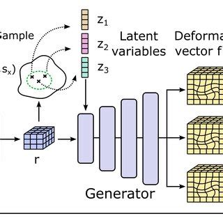 Proposed Generative Framework The Probabilistic Models Are Embedded Download Scientific