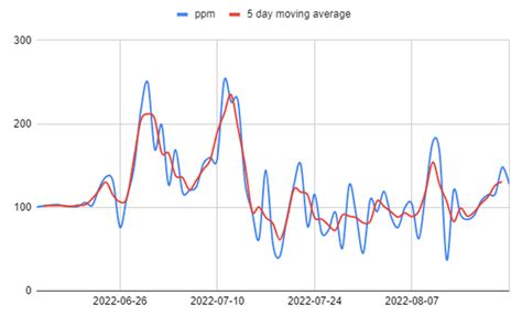statistics of my routing node r lightningnetwork