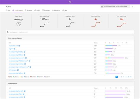 Announcing Raygun Real User Monitoring · Raygun Blog
