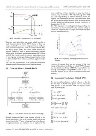 Comparative Study And Implementation Of Incremental Conductance Method