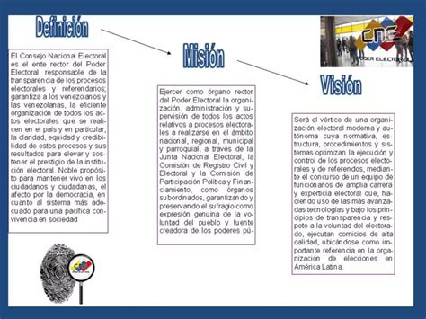 Poder Electoral Luis Pptx