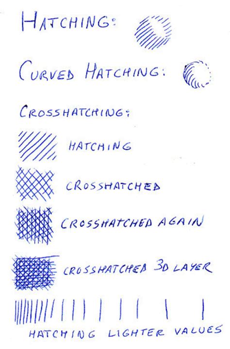 How To Draw Shading With Hatching And Crosshatching Feltmagnet