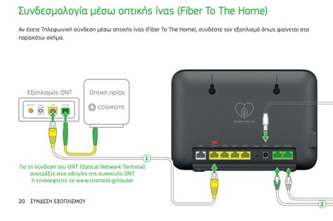 Σύνδεση τηλεφώνου όταν χρησιμοποιούμε Wifi Mesh Networking Kit σε Ftth
