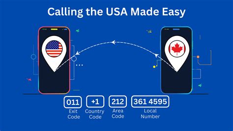 Us Phone Number Format With Country Code A Complete Guide 2023