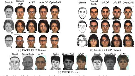 Figure 3 From Unsupervised Facial Geometry Learning For Sketch To Photo Synthesis Semantic Scholar