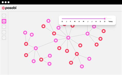 Fake Account Detection Ai Powered Trust And Safety Platform